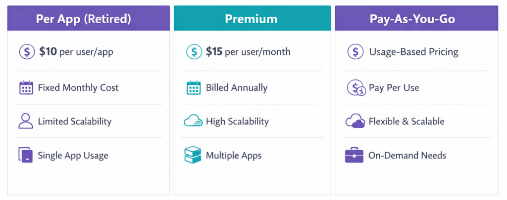 Microsoft Power Platform Licensing Guide 2026: What You Actually Pay ...
