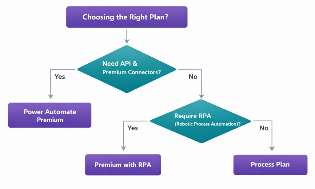 Microsoft Power Platform Licensing Guide 2026: What You Actually Pay ...