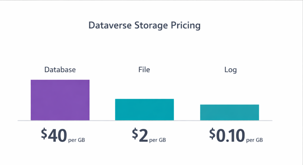 Microsoft Power Platform Licensing Guide 2026: What You Actually Pay ...