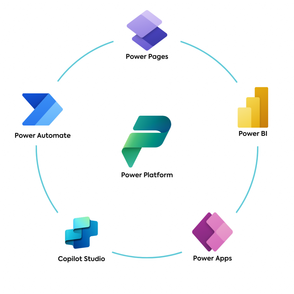 Power Platform Governance - Best Practice of Power Platform365